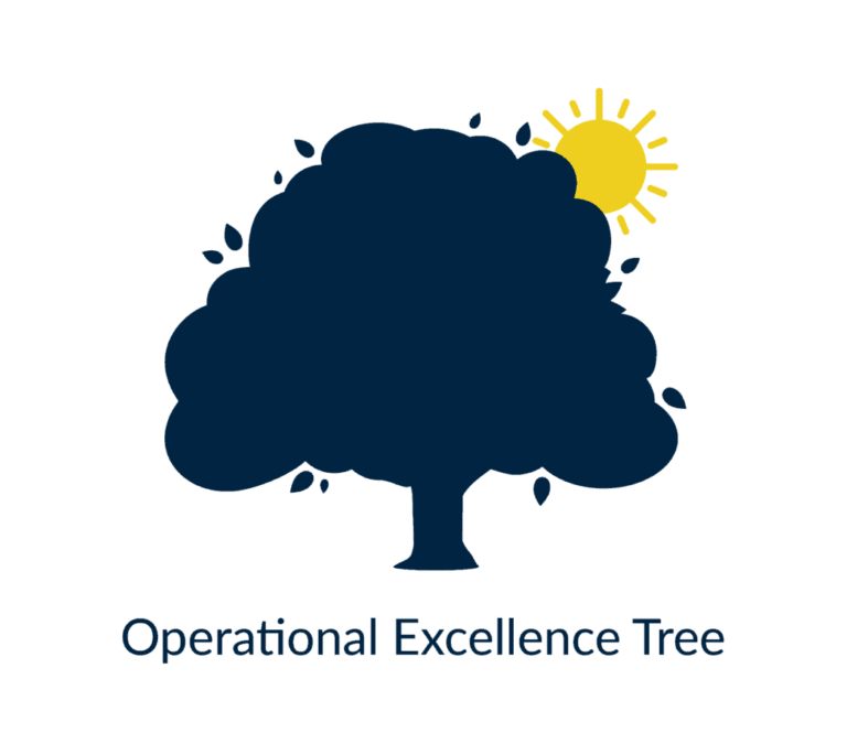 Executional Excellence │ Business Markers