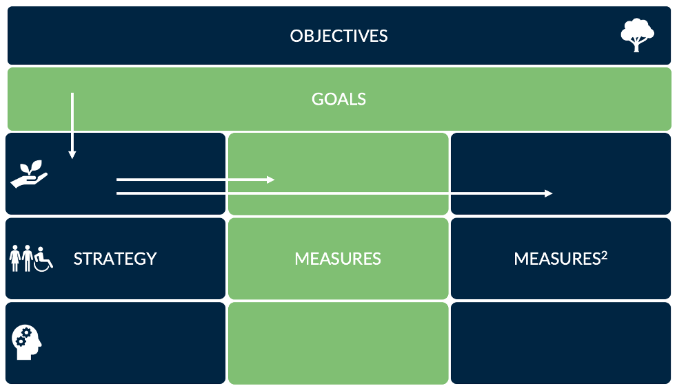 ESG | CSRD | Business Markers Center for Sustainability | IRO